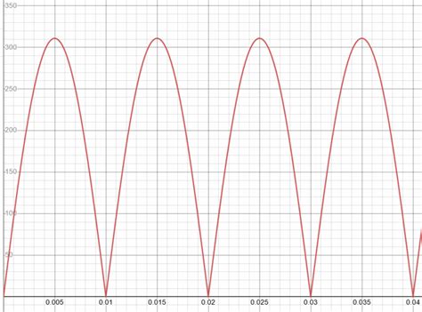 Circuit Analysis Output Current Of Full Bridge Rectifier With Lc
