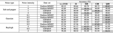 Figure 1 From Snib Improving Spike Based Machine Learning Using