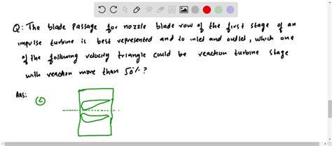 What Is The Profile Of A Turbine Engine Compressor Blade A The