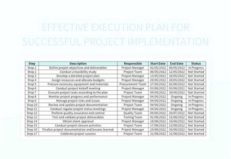 Effective Execution Plan For Successful Project Implementation Excel