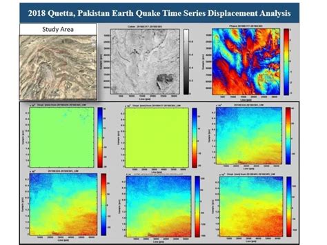 Remote Sensing Time Series Deformation Analysis And Interferogram Using Sar Upwork