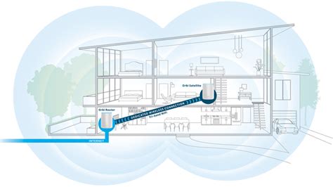 DIY Extending Wi Fi Throughout Your House Extremetech