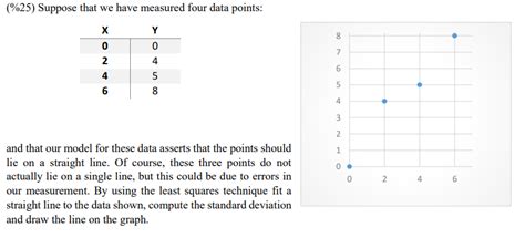 Solved Suppose That We Have Measured Four Data Points Chegg