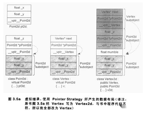 《深度探索c 对象模型》全文笔记 知乎