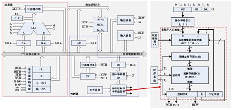 【计算机组成原理】微程序控制器 csdn博客
