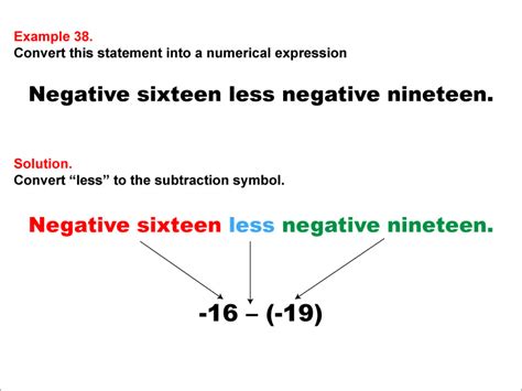 math example language of math numerical expressions subtraction