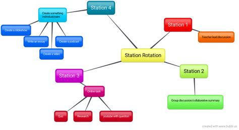 To Help You Create Different Types Of Activities Try To Have One Station