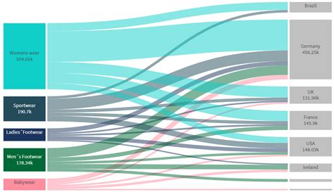 Introducing The Visualization Bundle Including 7 Qlik Community
