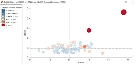 Geoda Software Data Exploration And Statistics At Its Finest Gis Geography