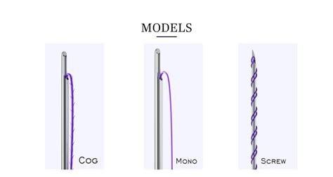 Buy Wholesale China Minerva Ce Approved Hilos Skin Tensioning Double