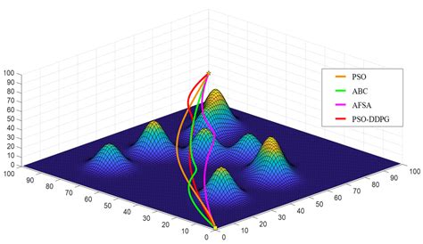 Sustainability Free Full Text Optimal Energy Consumption Path Planning For Unmanned Aerial