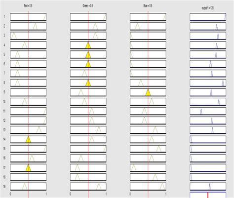 Fuzzy Logic Based Inferencing Download Scientific Diagram