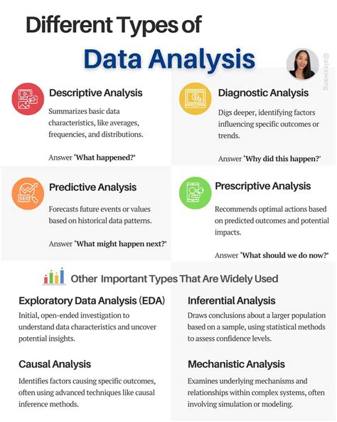 Deshan Jayakody On Linkedin Data Analysis Types
