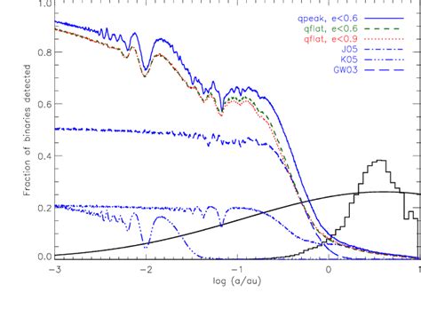 figure 2 from close binary systems among very low mass stars and brown