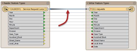 Exercise 24 · Gitbook