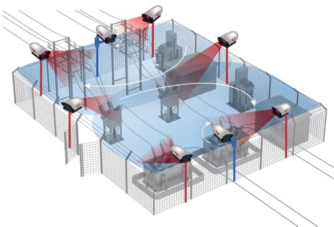 Substation Monitoring With Continuous Thermal Monitoring Viper Imaging
