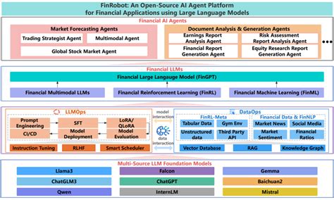 分享几个有趣的大模型（llms）应用场景，涉及金融分析、物联网、招聘、战术分析等 腾讯云开发者社区 腾讯云