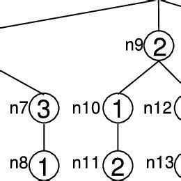 Tree Generated By Algorithms And For COMBINATIONS A B C D E Download Scientific Diagram