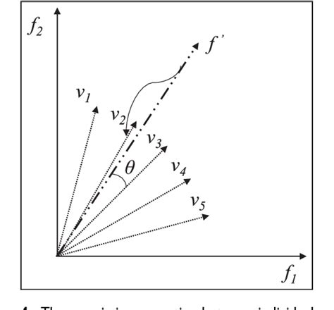 Figure 1 From Modeling And Parameter Identification Of Seated Human Body With The Reference