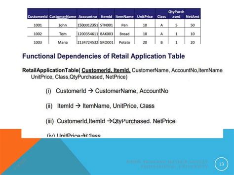 Normalization For Class 1 Ppt
