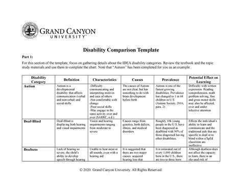 Spd 200 T3 Rs Disability Comparison Template Disability Comparison