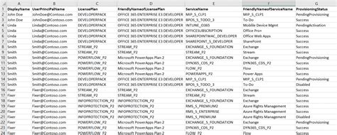Check Licenses Assigned To Microsoft 365 Users