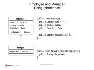 Core Java Programming Language JSE Chapter VI Class Design PPT