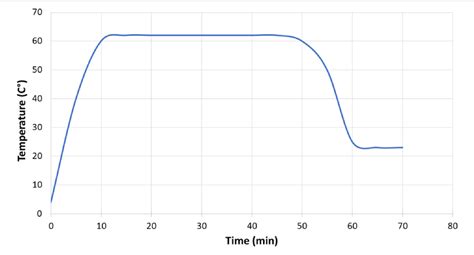 Figure 1 From The Influence Of Holder Pasteurization On The Diversity Of The Human Milk