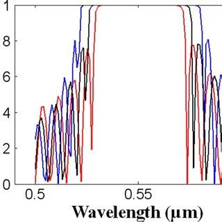 Effective Refractive Index Effect On The Simulated Reflectance For Download Scientific Diagram