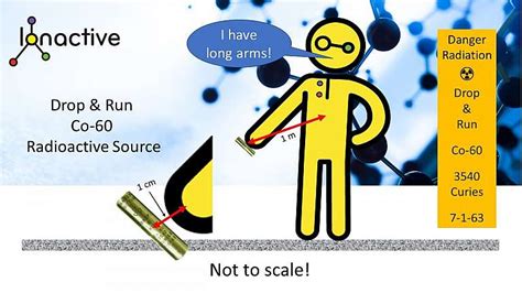 Ionactive Drop And Run Radioactive Cobalt 60 Co 60 Source