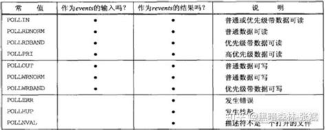深入理解socket网络编程与i O多路复用 知乎
