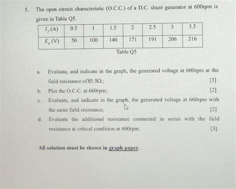 Solved The Open Circuit Characteristic O C C ﻿of A D C