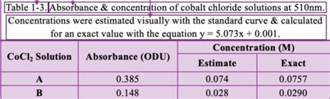 Biol 1208 Final Exam Review Flashcards Quizlet