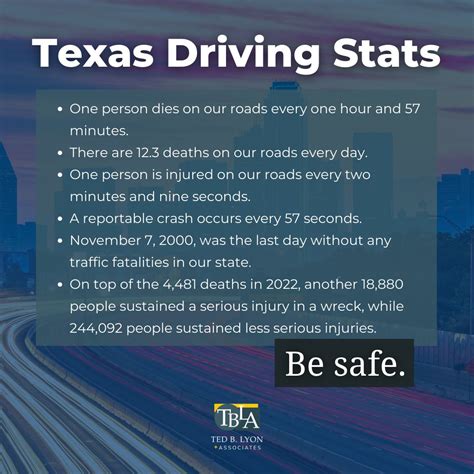 The Texas Department Of Transportation Txdot Released Grim Statistics At Its Monthly Meeting