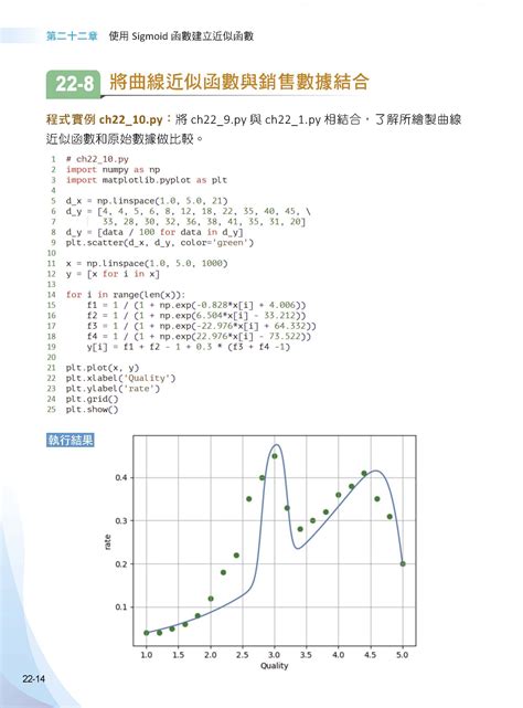 機器學習：彩色圖解 基礎微積分 Python實作 王者歸來全彩 Dm2106 深智數位股份有限公司