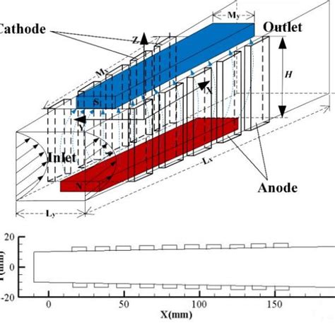 schematic of simulation domain download scientific diagram
