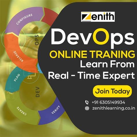Devops Certification Training Zenith Learning Learning Business Intelligence How To Plan