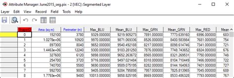 Object Analyst Batch Classification In Python Catalyst
