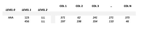 Python Pandas Efficient Multiindex Getting And Setting Stack Overflow