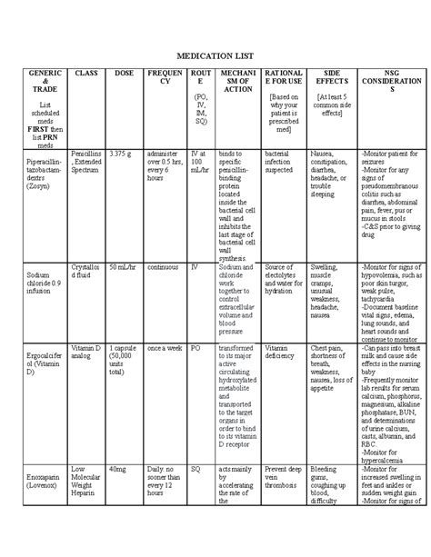 Med List List Of Medications Including Nursing Interventions Side