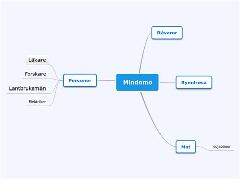Mindomo Mind Map