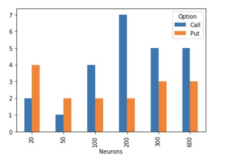Python Stacked Bar Chart Based On Pandas Column Stack Overflow