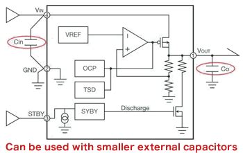 Low Current Consumption TechWeb