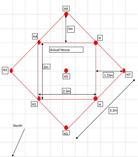 Schematic Representation Of The Grid Sampling Implemented In The Download Scientific Diagram