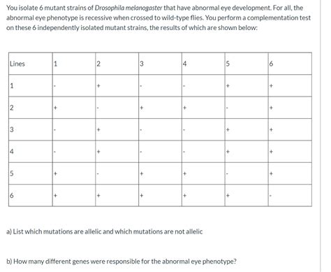 solved you isolate 6 mutant strains of drosophila