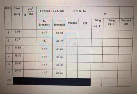 Solved DATA SHEET P RECTANGULAR WEIR L Chegg Com