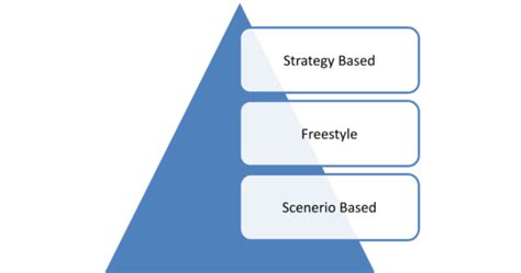 what is exploratory testing all you should know