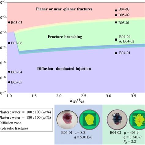 Experimental Results Demonstrate That Injection Parameters Can Control Download Scientific