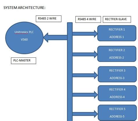 Communication Between Unitronics Plc V560 And Rectifier Vision