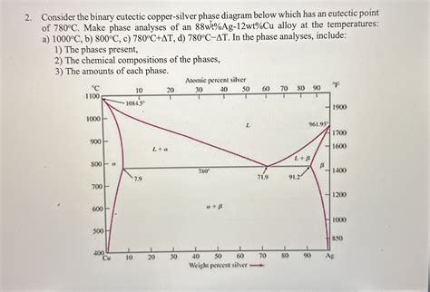 Solved Consider The Binary Eutectic Copper Silver Phase